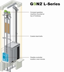 Gen2 L-Series Elevator, on Designer Pages