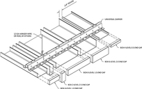 Linear Levels, on Designer Pages