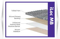 iLoc® MB, on Designer Pages