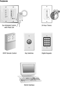 Peripheral Controls, on Designer Pages