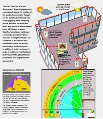 AAC SolarTrac System, on Designer Pages